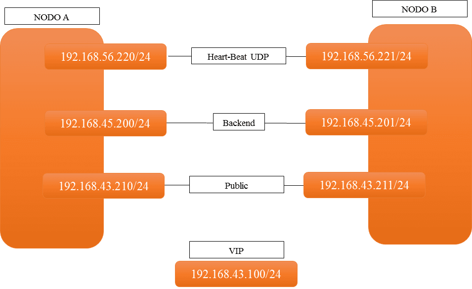 ADC cluster setup | Oplon